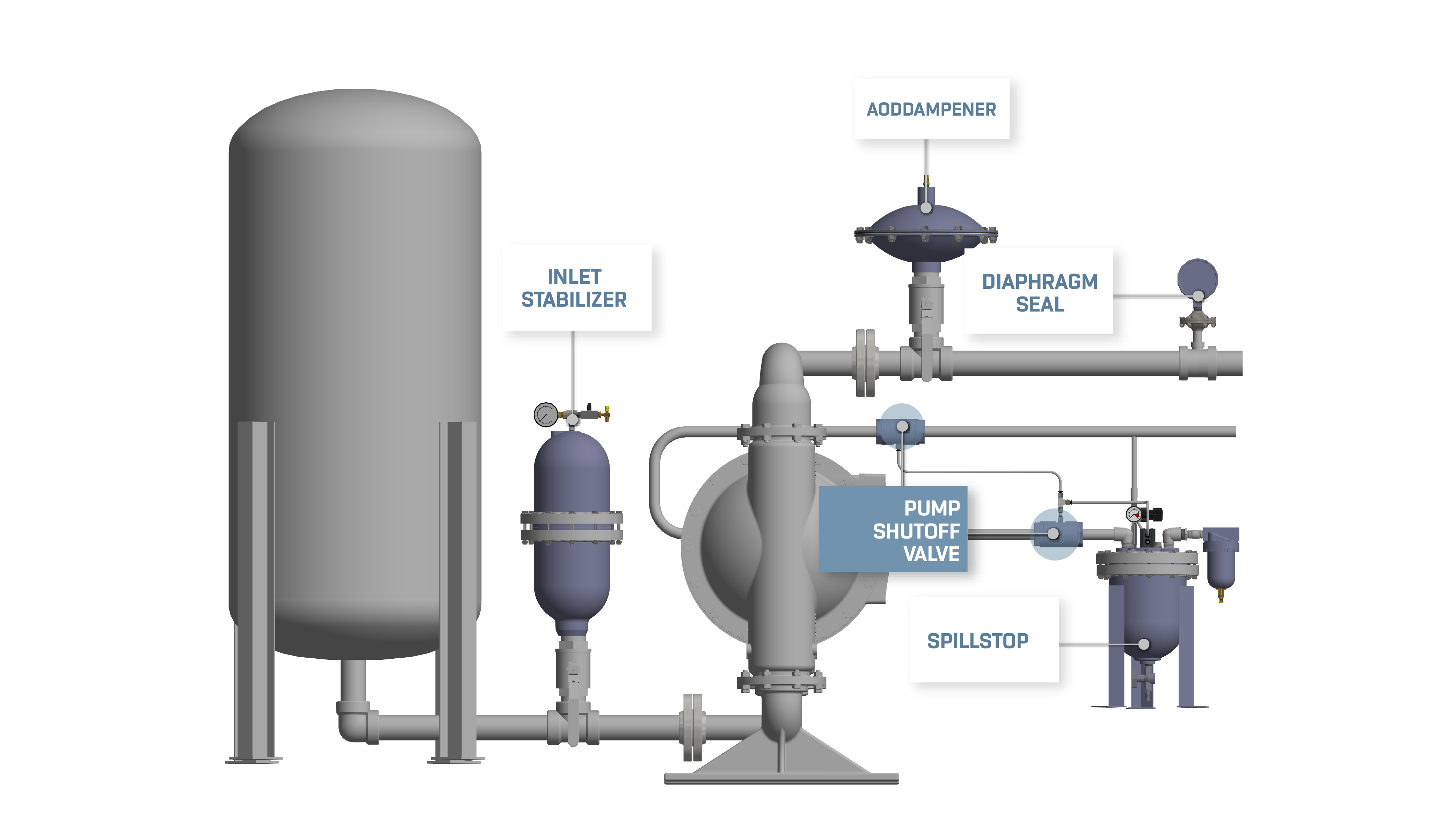 Pumping System Solutions | Blacoh Industries