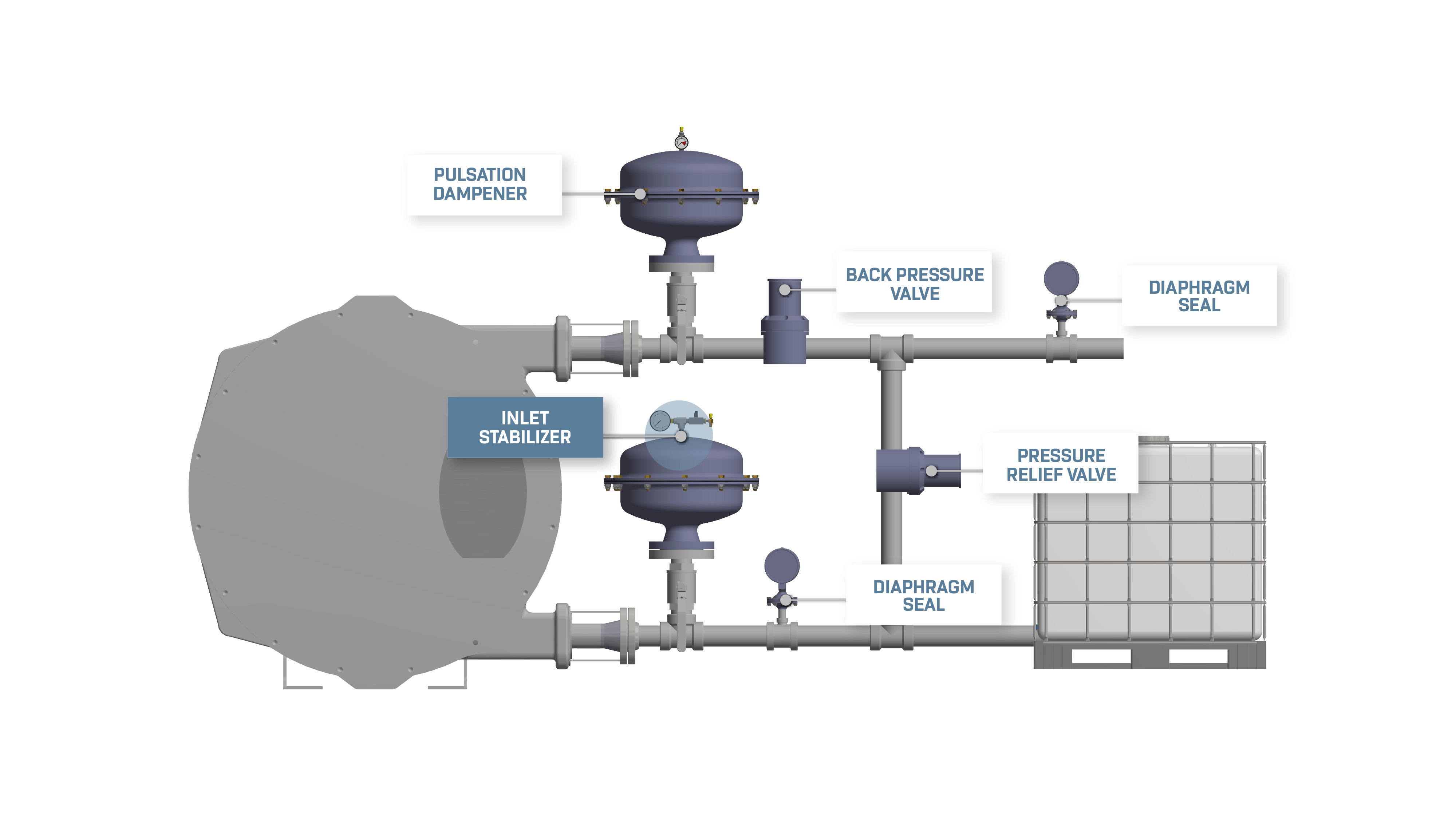Pumping System Solutions | Blacoh Industries