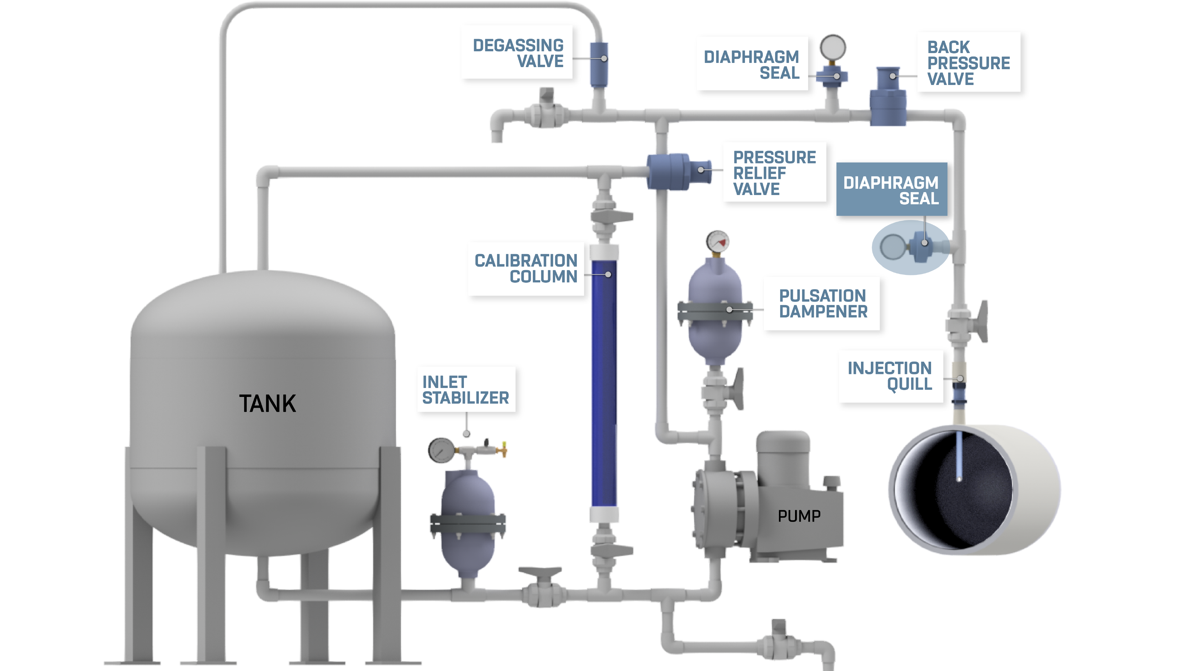 Pumping System Solutions | Blacoh Industries