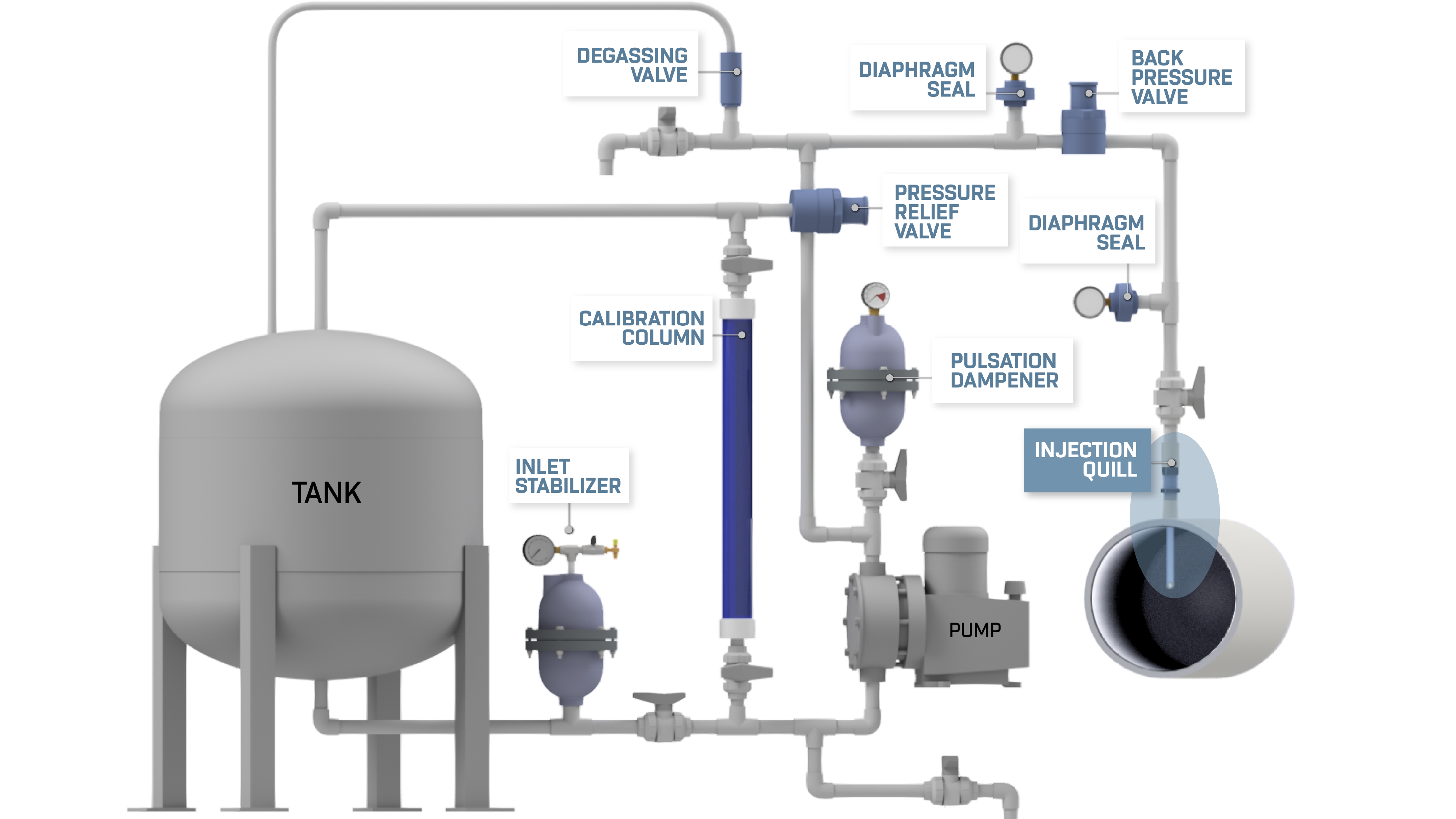 Pumping System Solutions | Blacoh Industries