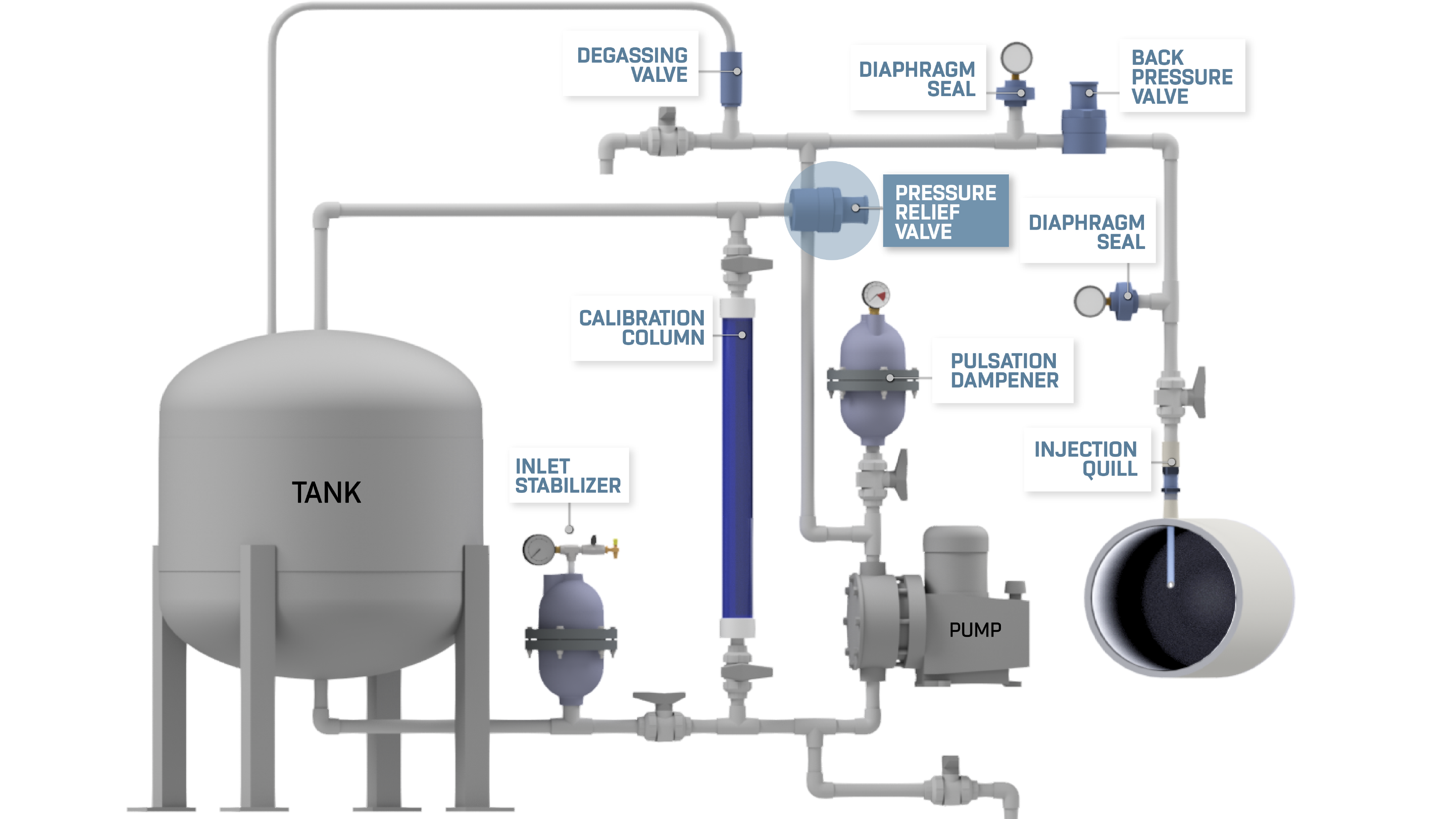 Pumping System Solutions | Blacoh Industries